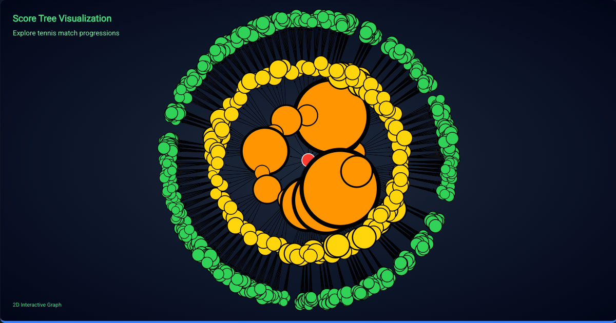 About Tennis Scorigami